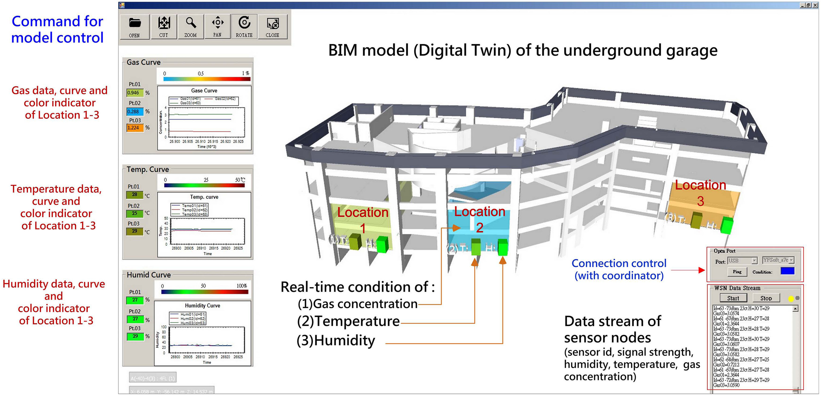 Developing WSN/BIM-Based Environmental Monitoring Management System for ...
